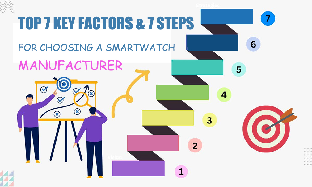 Top 7 Key Factors & 7 Steps for Choosing a Smart Watch Manufacturer ...